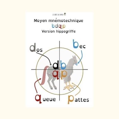 Affiches abécédaire Harry Potter : alphabet sorciers en PDF